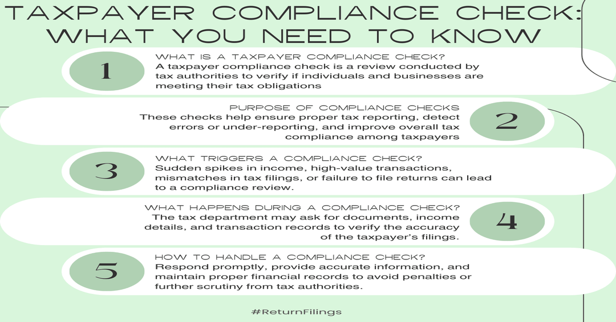 Taxpayer Compliance Check: What You Need To Know | Https ...